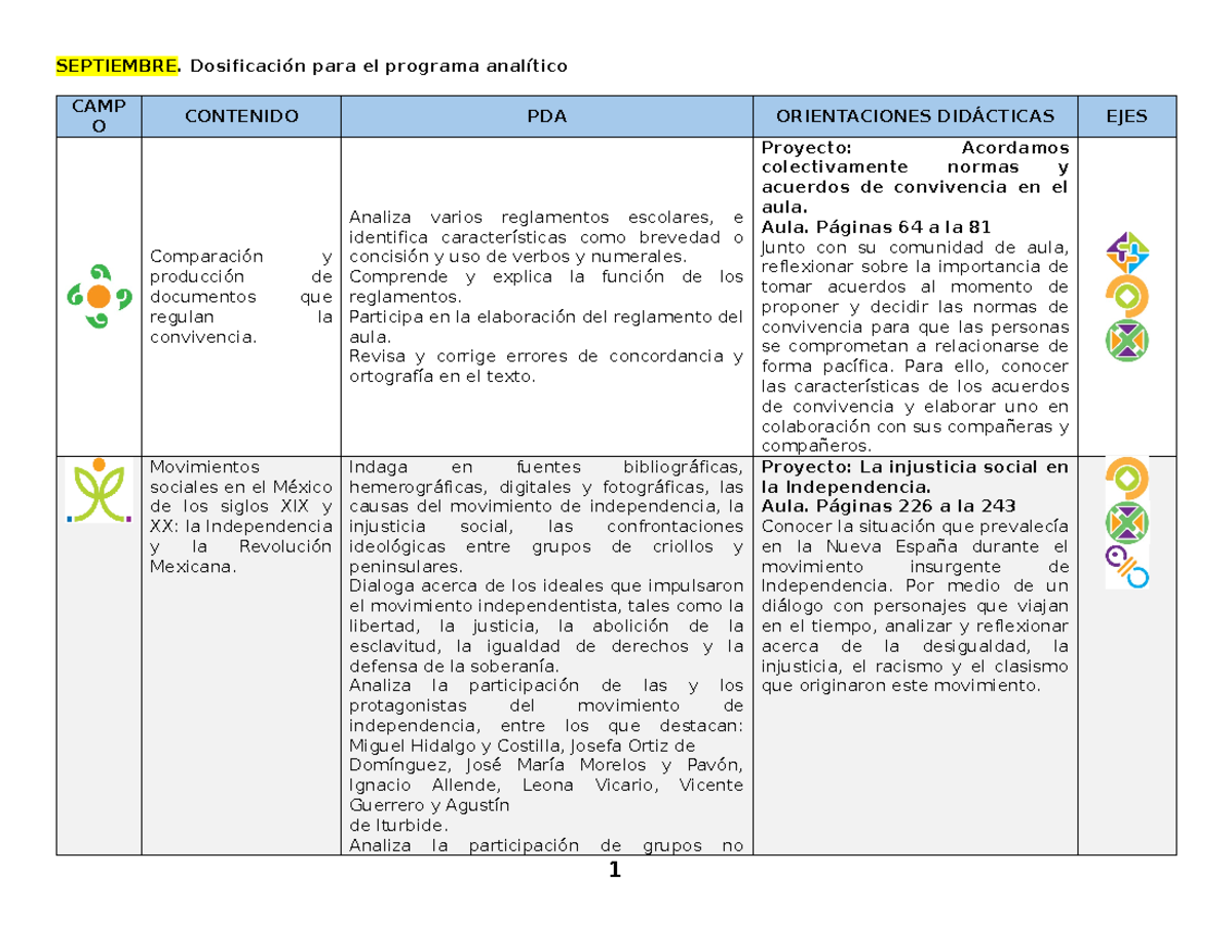 Dosificación Anual con Contenidos y PDA. Quinto Grado.tamaño carta - SEPTIEMBRE. Dosificación ...