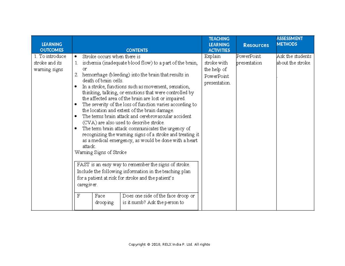 Lesson Plan on Stroke (Course Code: NUR101) - Learning Outcomes ...