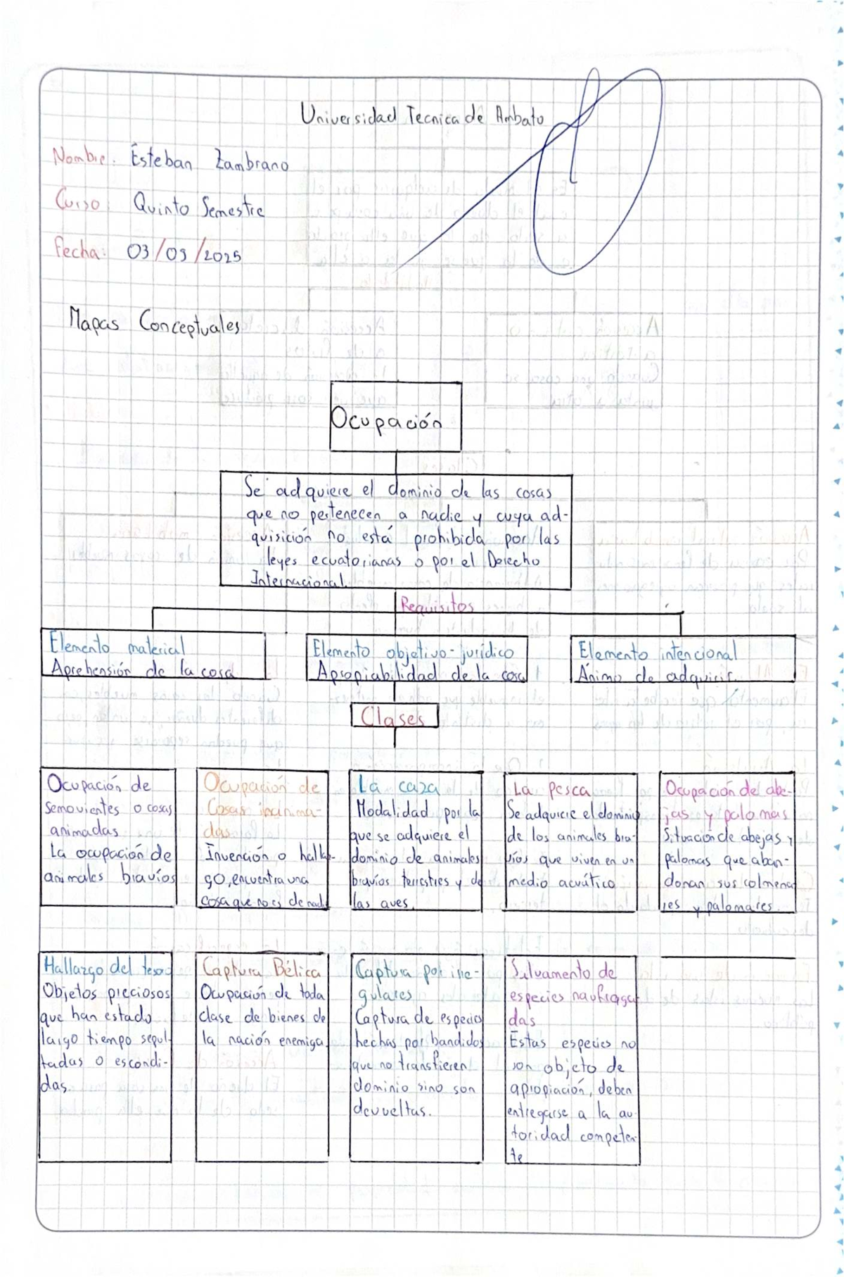 Ocupación y Accesión: Mapas Conceptuales - Curso Quinto Semestre - Studocu