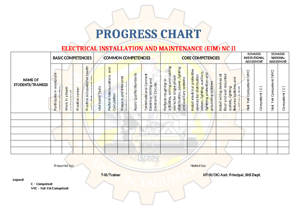 Progress Chart for EIM NC II Competencies and Assessments - Studocu