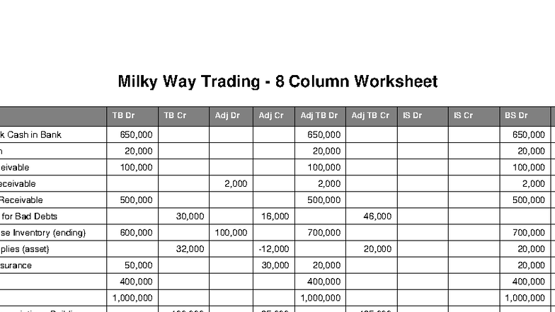 Milky Way Trading 8 Column Worksheet Overview - Studocu