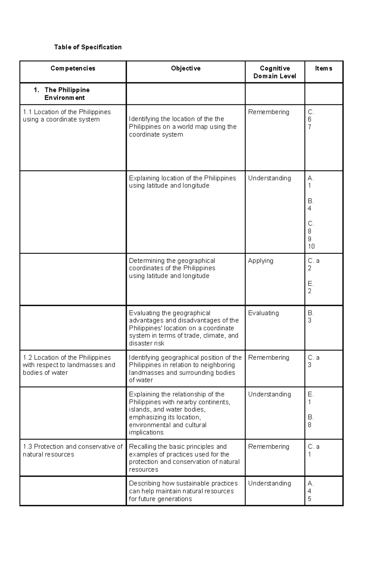 Table of Specification: Competencies in Science (TOS) - Studocu