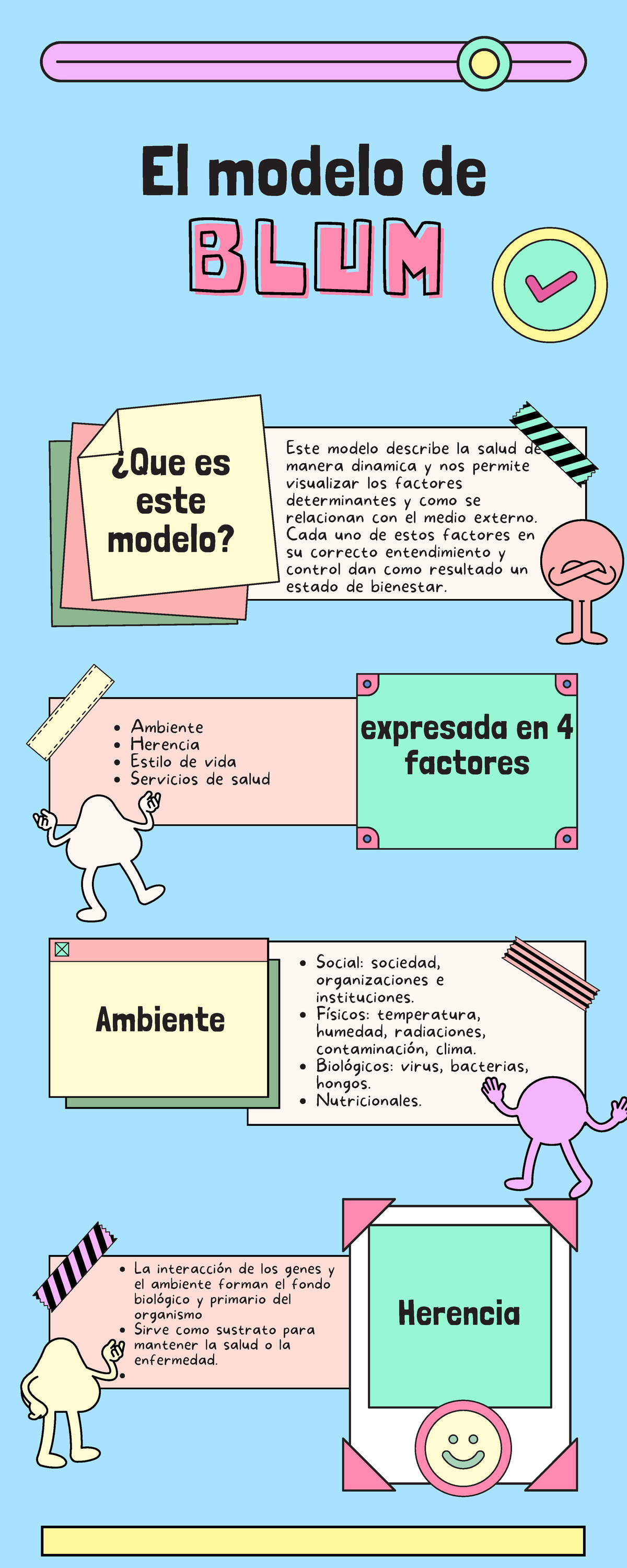 0-33828664229 - Infografía sobre el Modelo de Salud de Blum - Studocu