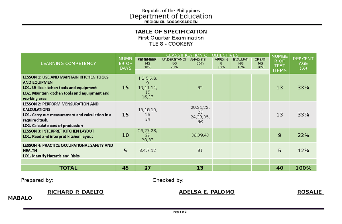 Grade 8 TOS 1st QFinal - TOS for Cookery 8 - Republic of the ...