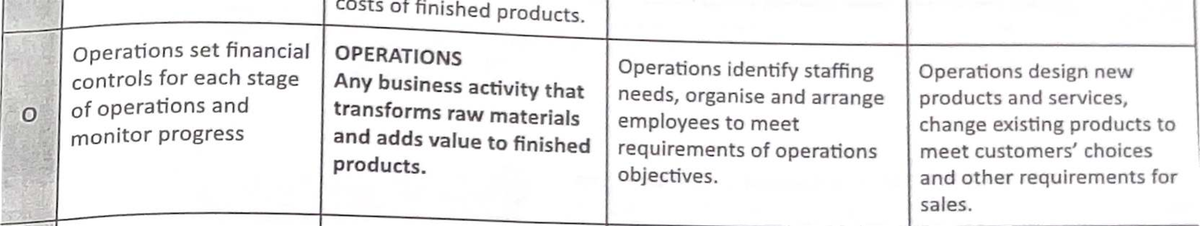 Cost Analysis of Finished Products in Operations Management - Studocu