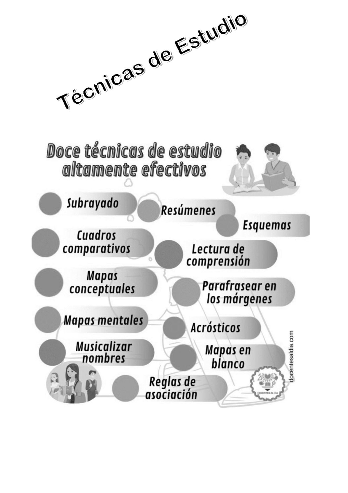 Técnicas de Estudio y Resumen para EES N° 36: Guía Práctica - Studocu