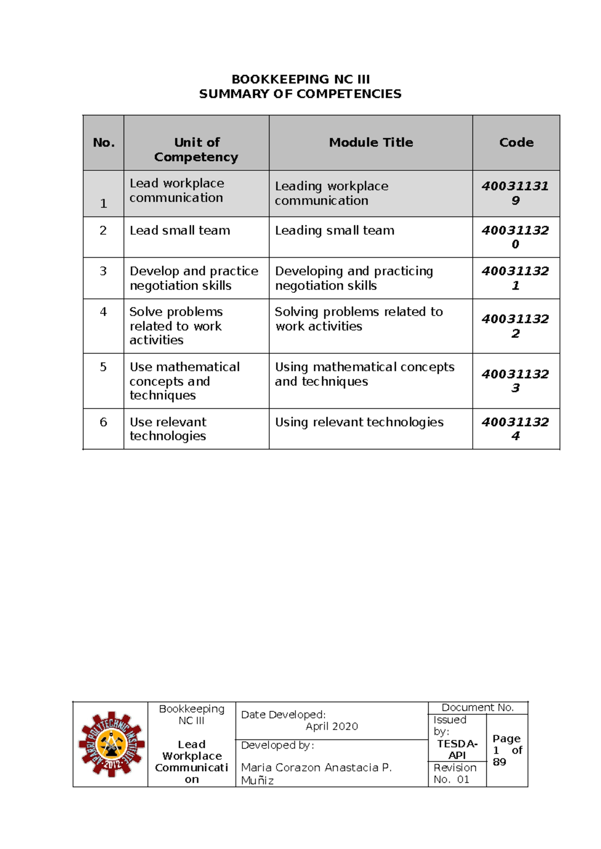 Bookkeeping NC III: Leading Workplace Communication Module Notes - Studocu