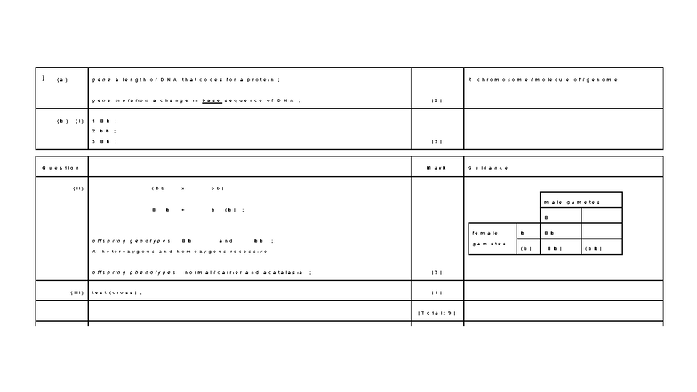 Inheritance 1 MS - Genetics and Gamete Analysis - Studocu