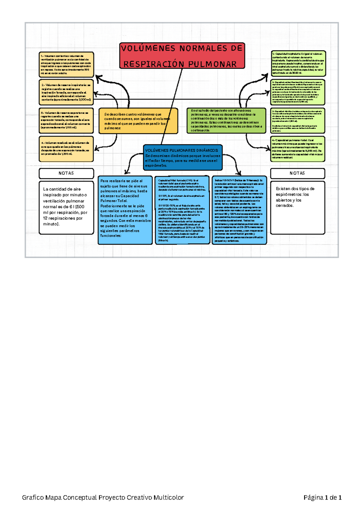 Grafico Mapa Conceptual Proyecto Creativo Multicolor - 4.- Capacidad ...