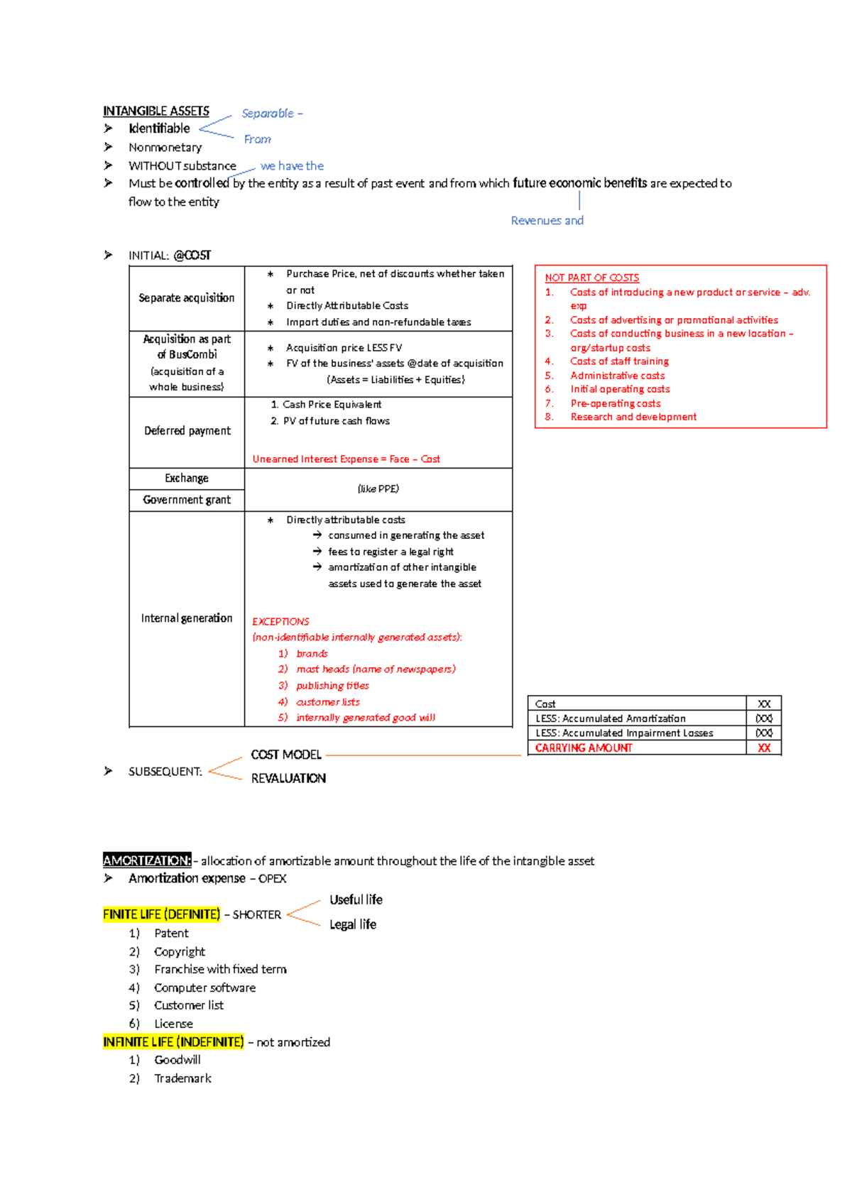 INTANGIBLE ASSETS: Key Concepts and Accounting Treatment - Studocu