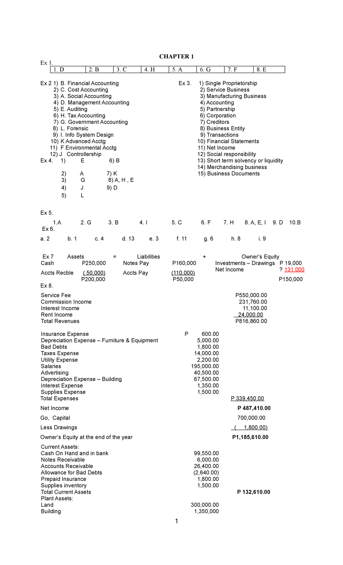 Chapter 1 Financial Accounting and Reporting SolMan - CHAPTER 1 Ex 1. D ...