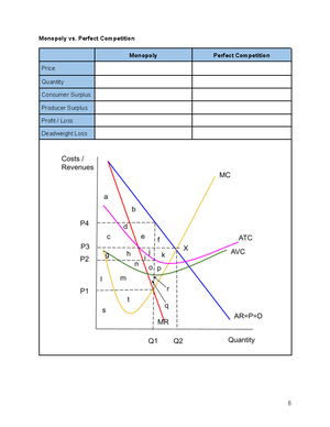 Unit 6: Socially Efficient vs. Inefficient Market Outcomes Explained ...