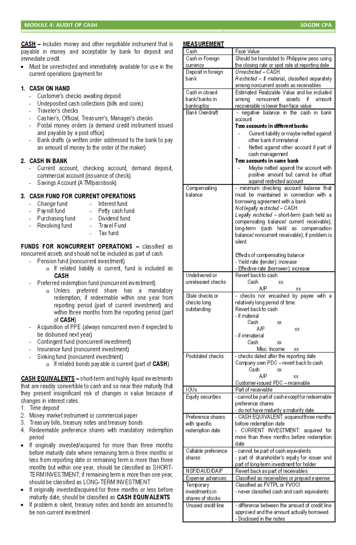 Module 4: Audit of Cash - Comprehensive Overview and Guidelines - Studocu