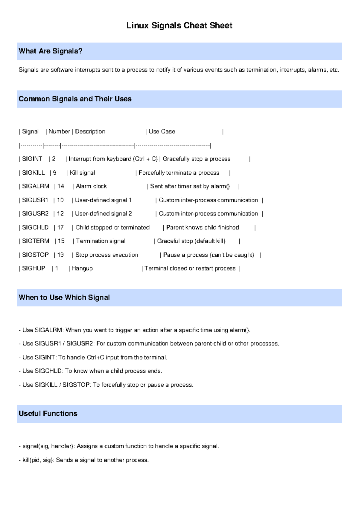 Linux Signals Cheat Sheet: Key Signals and Their Uses - Studocu
