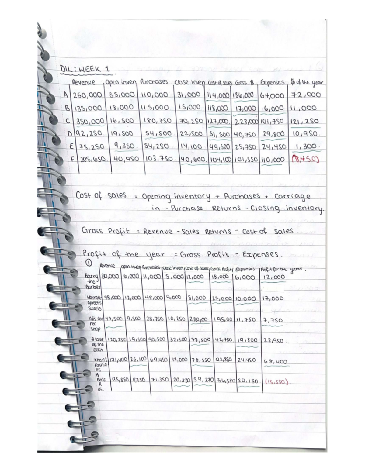 Accounting DIL Week 1 - Revenue and Expenses Analysis - Studocu