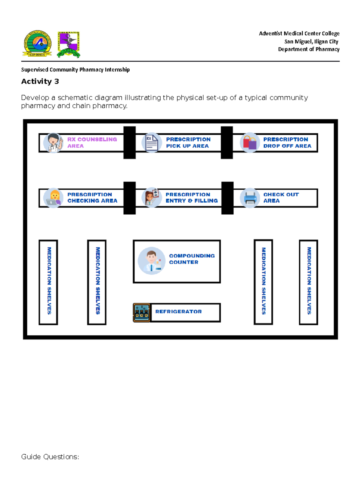 Schematic Diagram of Typical Community Pharmacy Set-up for PHAR 301 ...