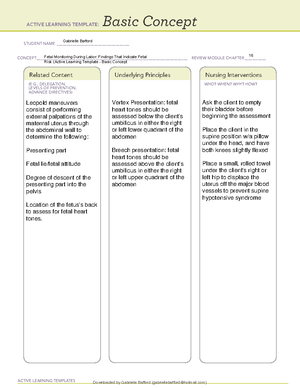 Complications of the Postpartum Period- Assisting With The Care for a ...