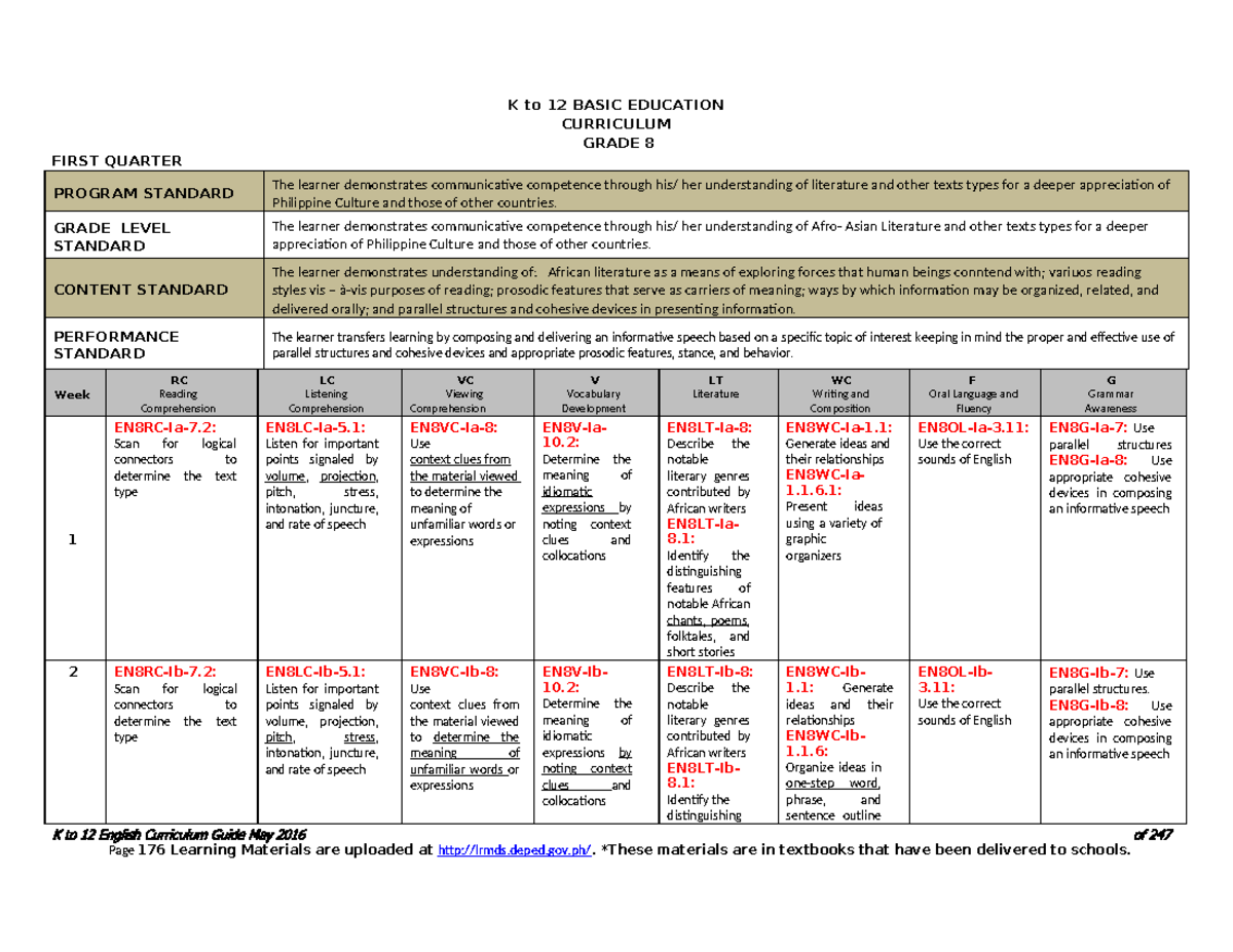 Curriculum Guide for English 8: First and Second Quarter Overview - Studocu