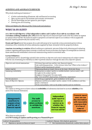 Auditing and Assurance Services 8th Edition - Chapter 01 An Introduction to Assurance and ...
