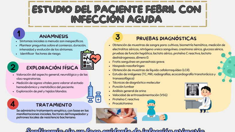 Estudio del Paciente Febril con Infección Aguda - Análisis y ...
