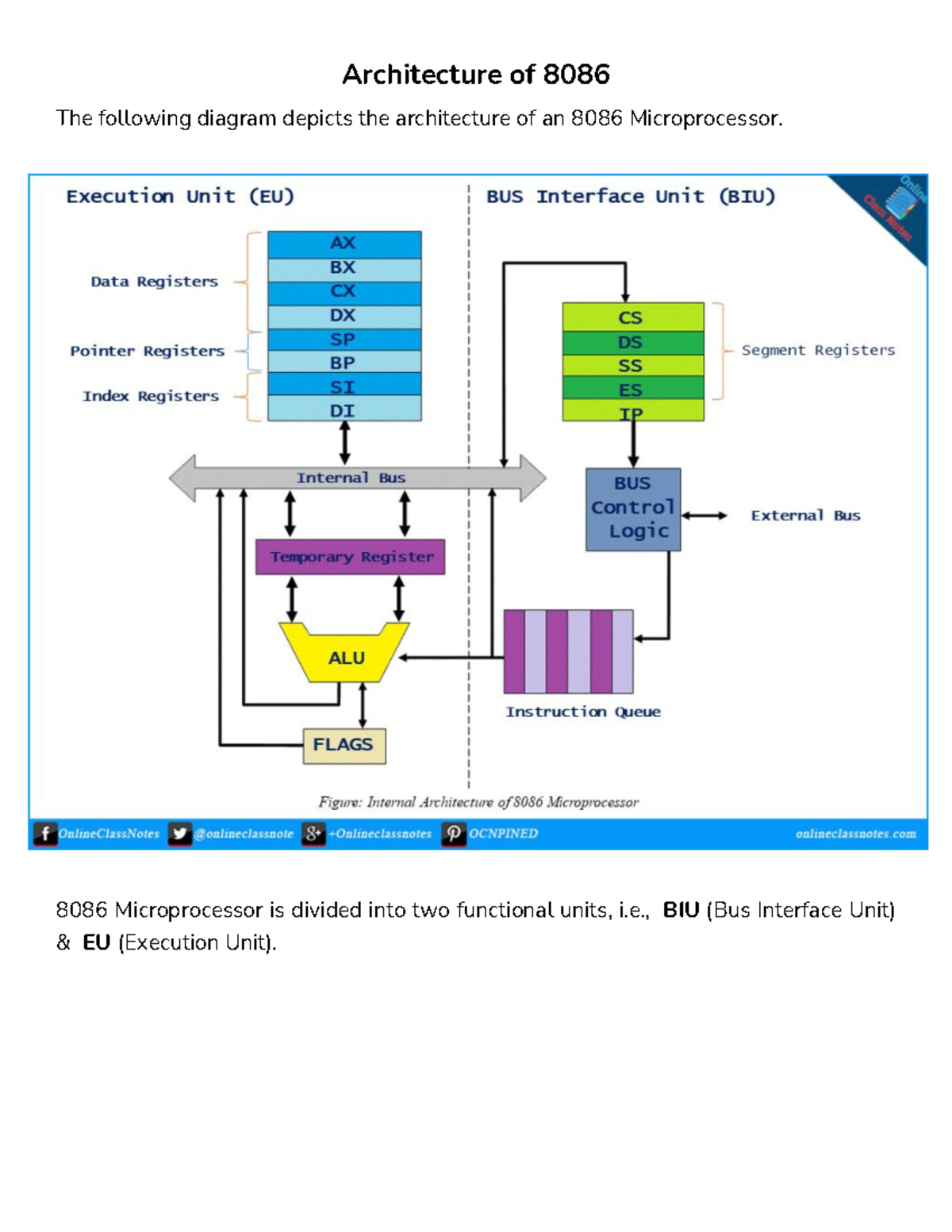 Architecture of 8086 Microprocessor: Key Components and Functions - Studocu