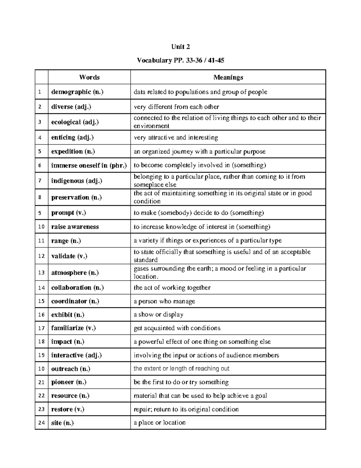 L & S Vocabulary unit 2 - The answer - Unit 2 Vocabulary PP. 33- 36 / ...
