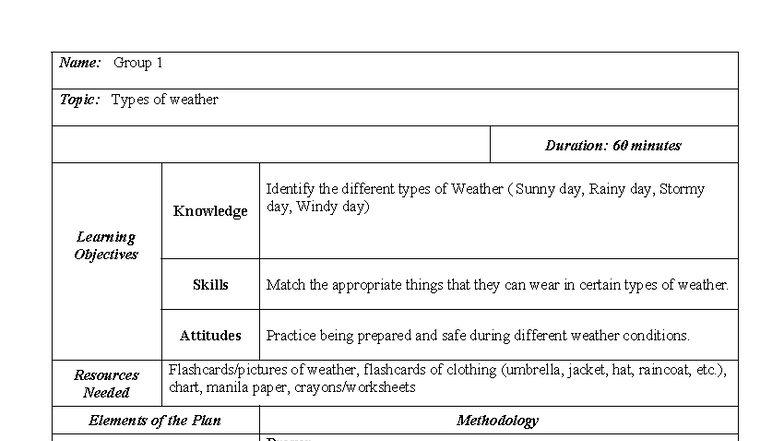 Lesson Plan: Types of Weather (Group 1) - 60 Min Activity - Studocu