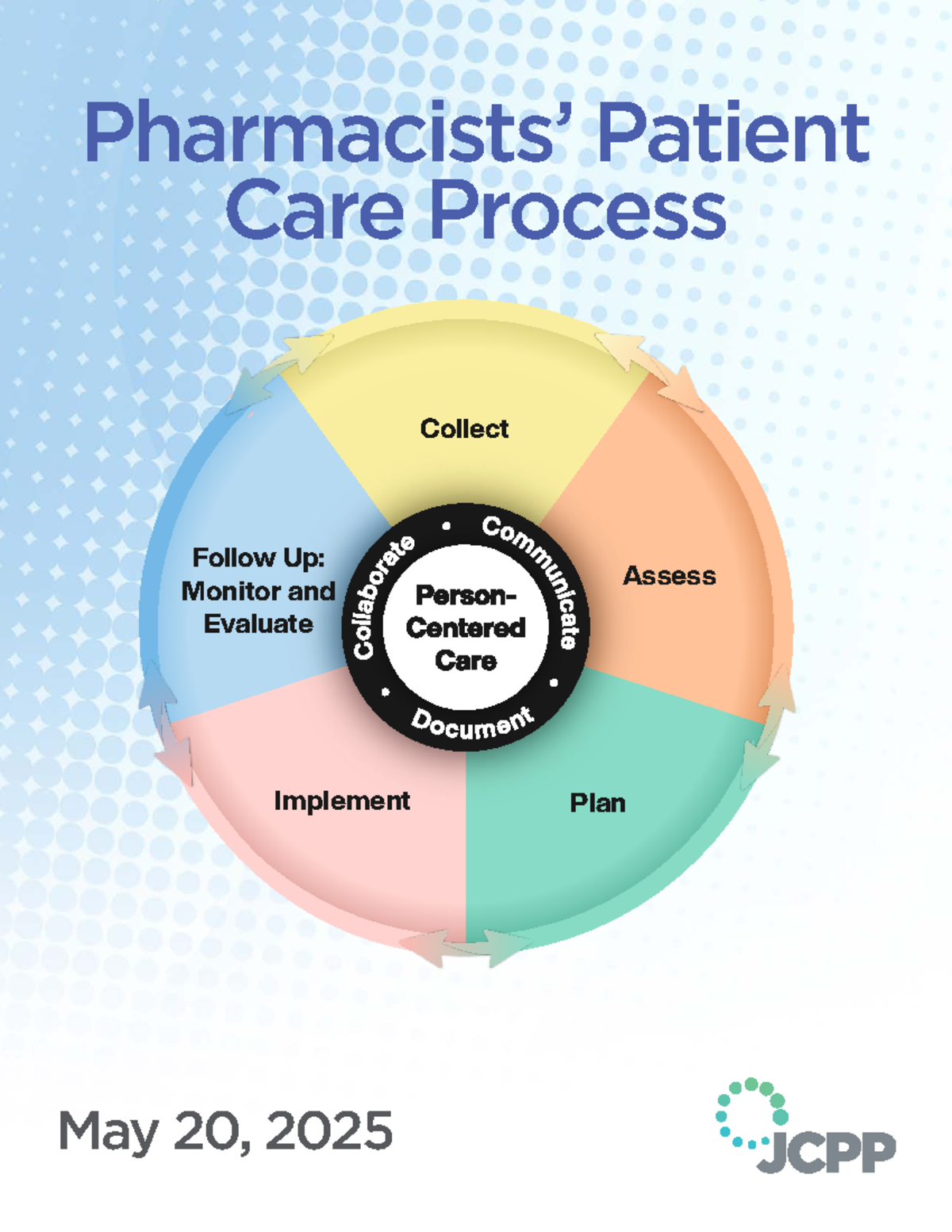 Pharmacists' Patient Care Process (PPCP) Updates & Implementation ...