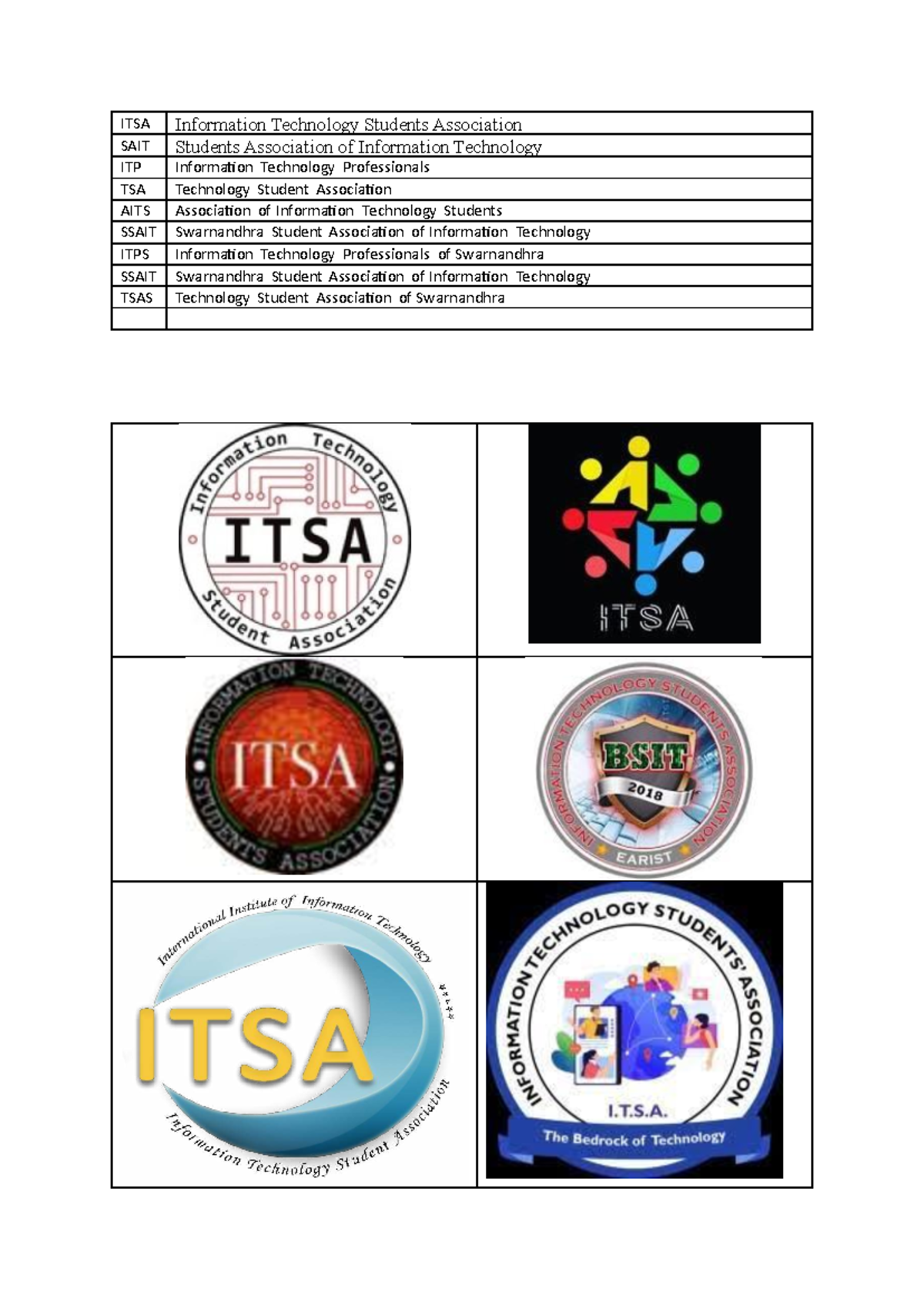 Student Association - aaa - ITSA Information Technology Students ...