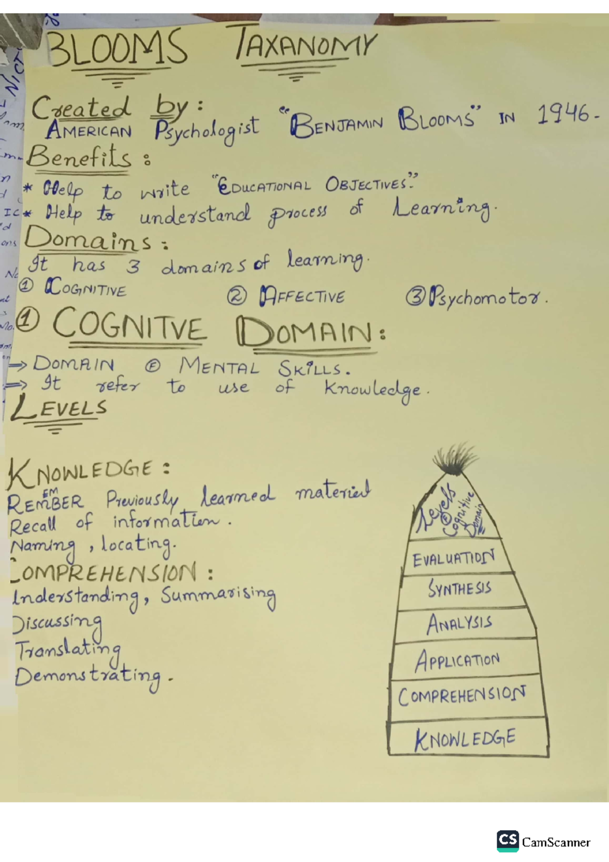 Blooms Taxonomy in Education: Overview of Learning Domains - Studocu