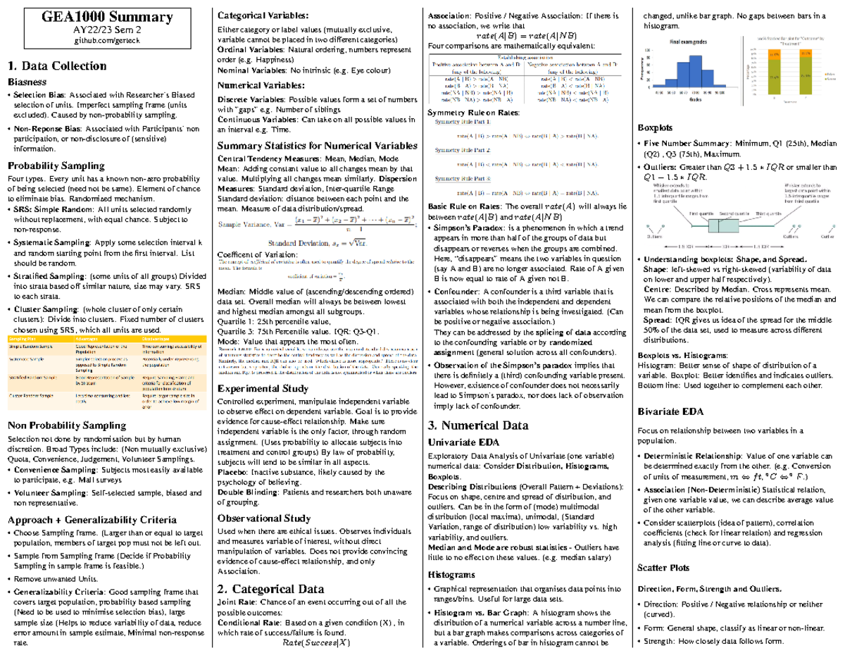 GEA1000-cheatsheet - Summary made. - GEA1000 Summary AY22/23 Sem 2 github/gerteck 1. Data ...
