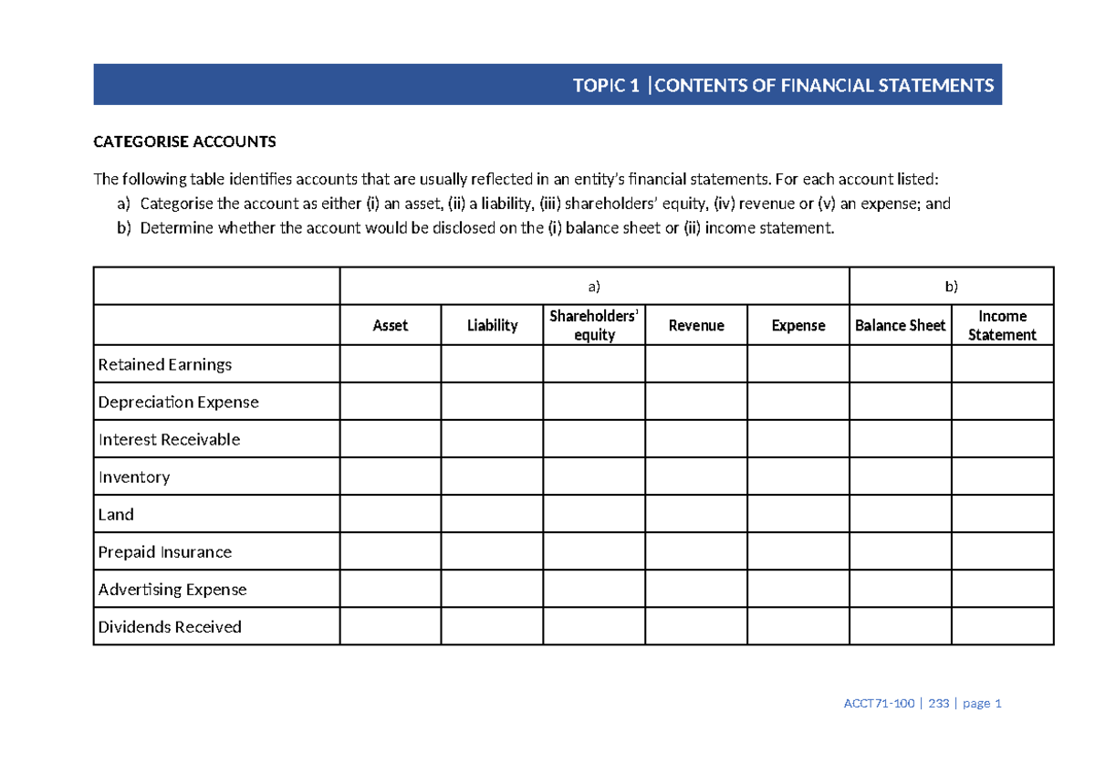 Topic 1 Financial Statement Elements Worksheet - TOPIC 1 |CONTENTS OF ...