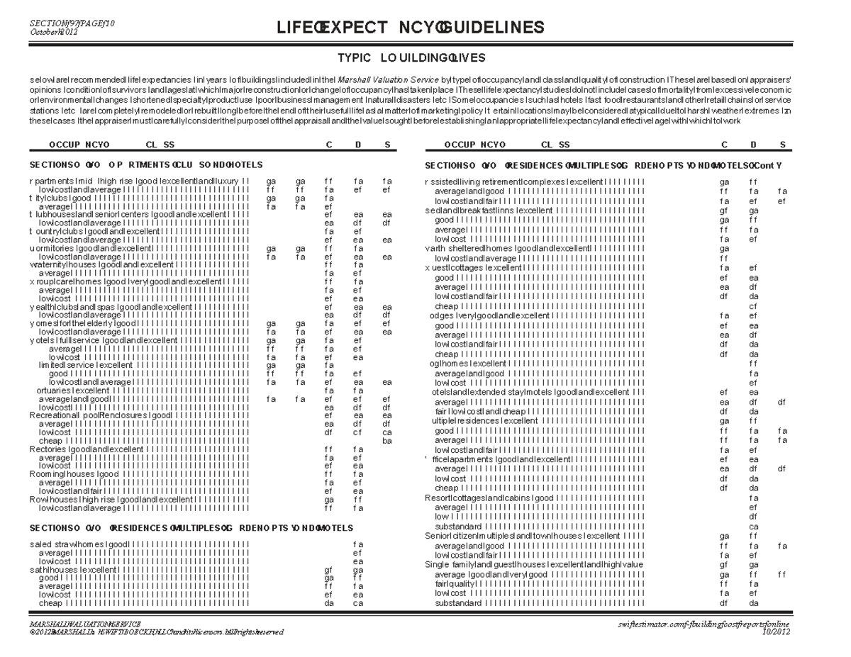 LIFE EXPECTANCY GUIDELINES (Section 97) - Typical Building Lives - Studocu
