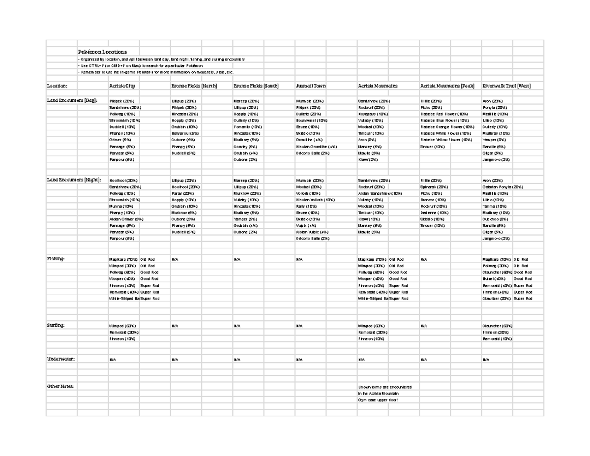 Pokémon Locations Guide (Poke 101): Encounters by Time & Method - Studocu