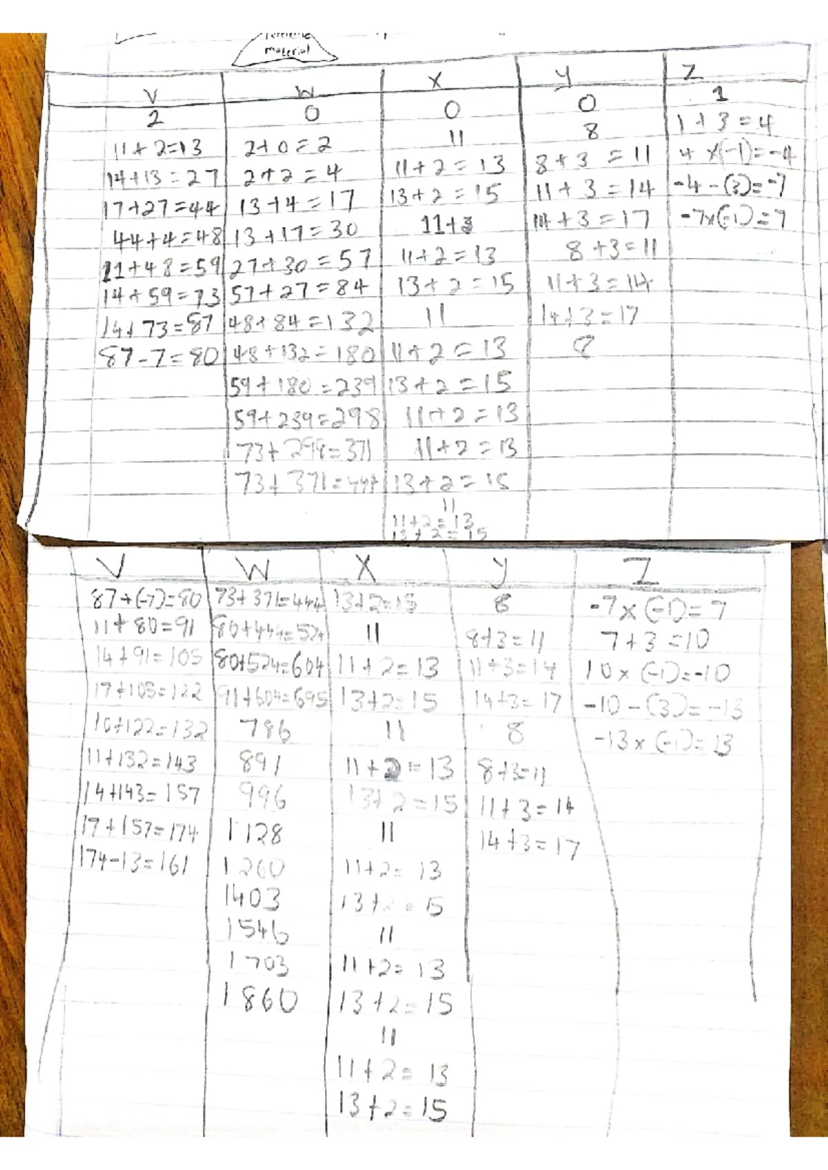 Grade 10 12 Delphi Commands: Comprehensive Cram Notes for Exams - Studocu
