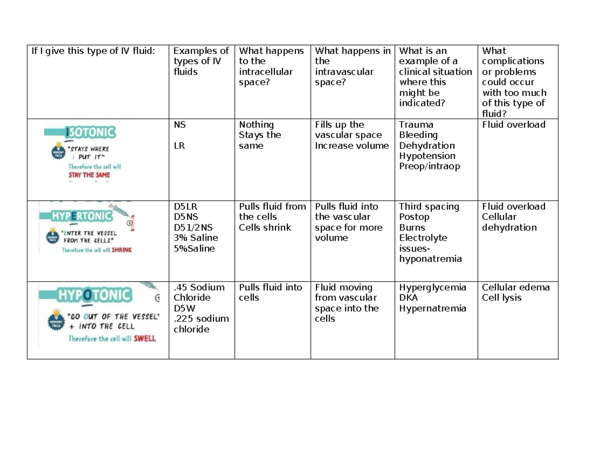 IV Fluid Types and Their Effects on Intracellular and Intravascular ...