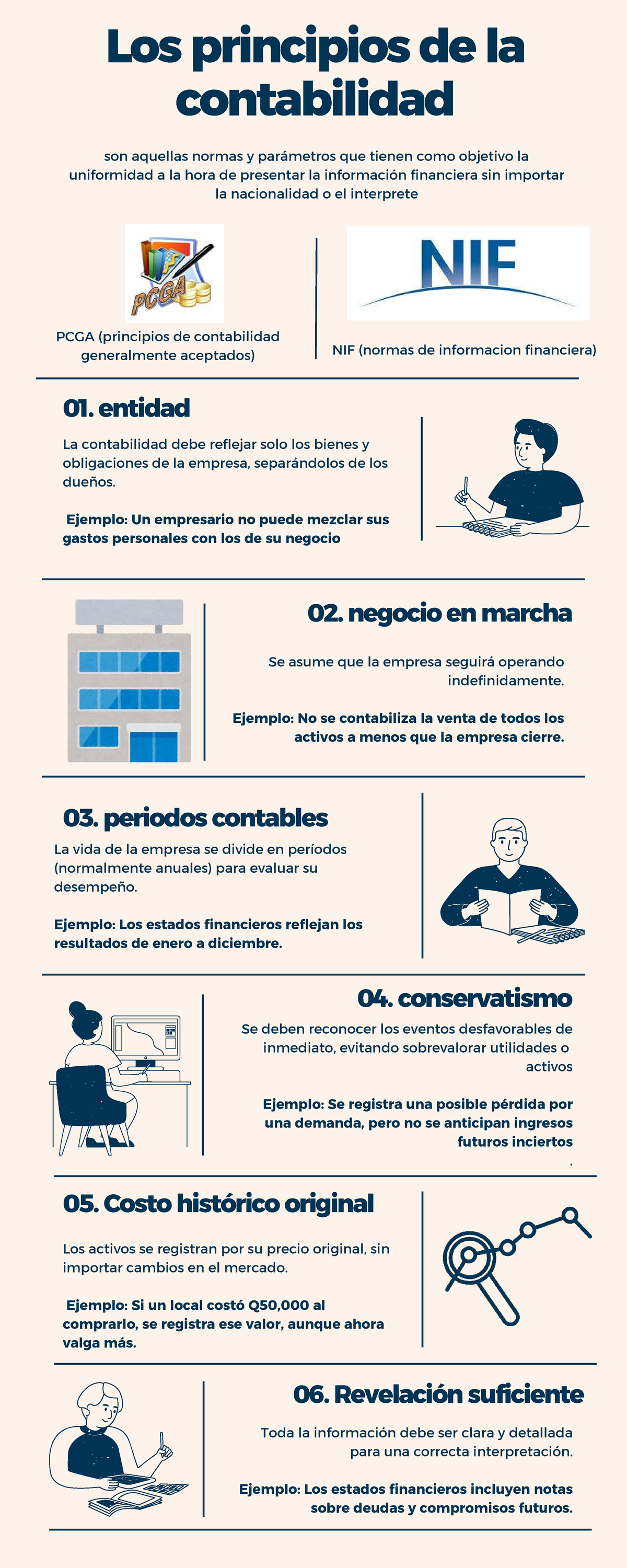 Infografía sobre los Principios de Contabilidad y Normas Financieras ...