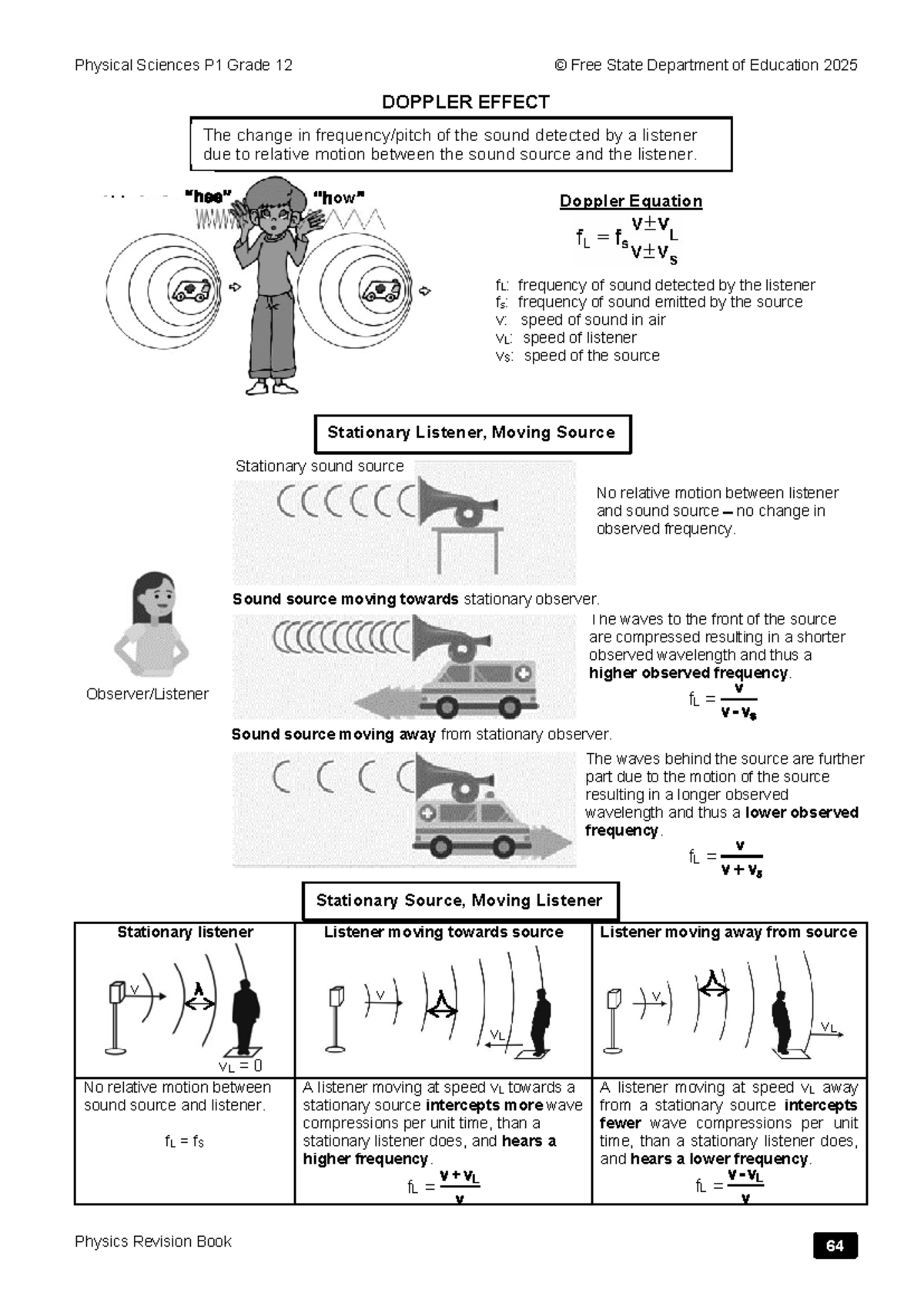 Physical Sciences P1 Grade 12 Doppler Effect Study Notes 2025 - Studocu