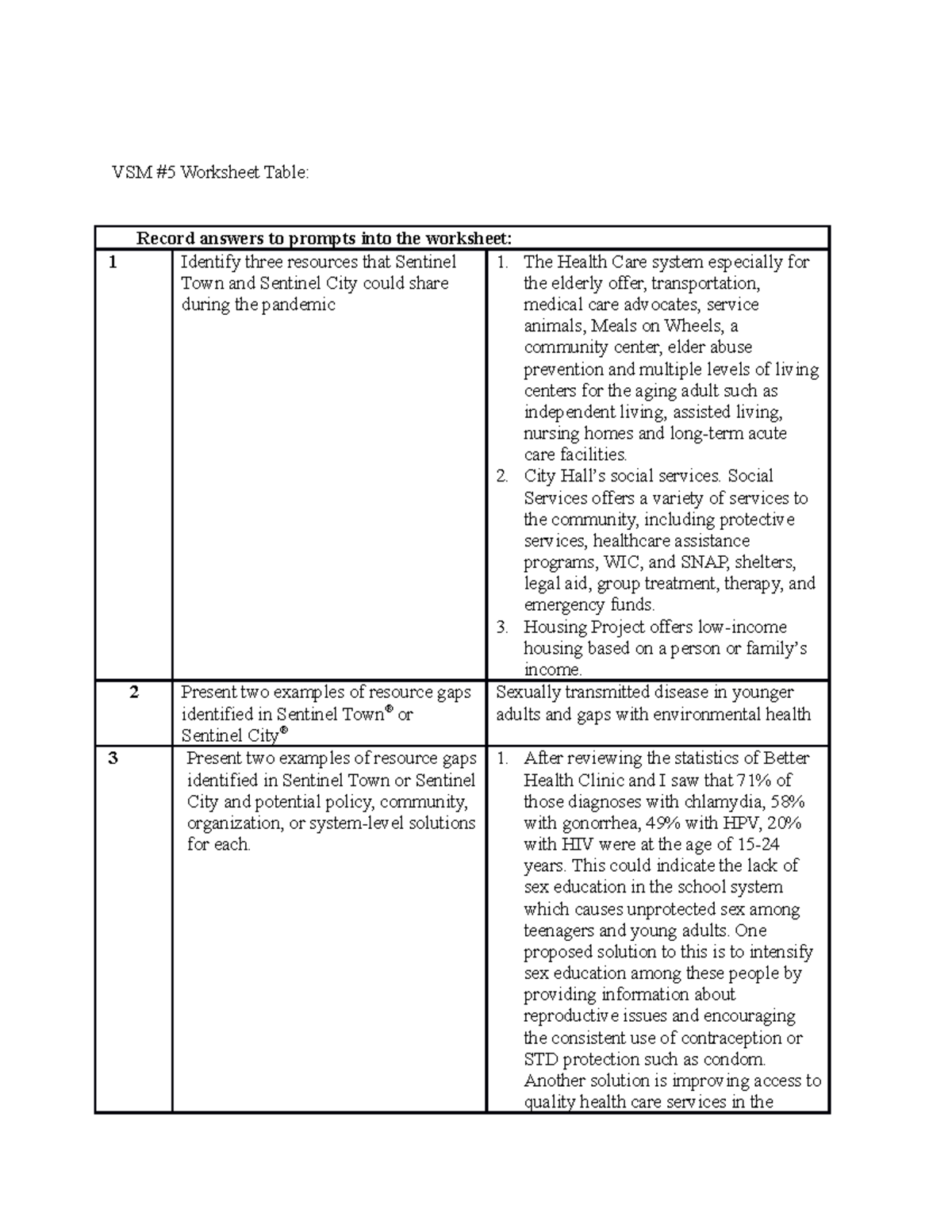VSM #5 - Sentinel City Pandemic Response Worksheet Insights - Studocu