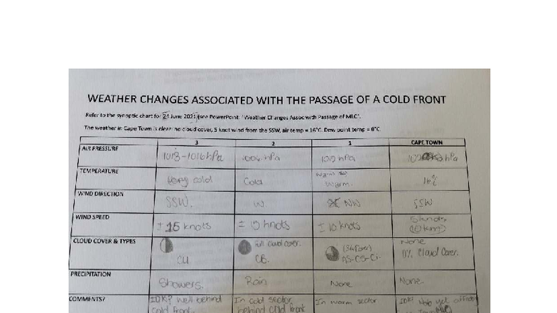 Geography G11: Weather Changes & Mass Movements - Term 4 Notes - Studocu