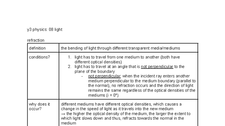 Light Refraction: Definition, Conditions, and Key Concepts (Y3 Physics ...