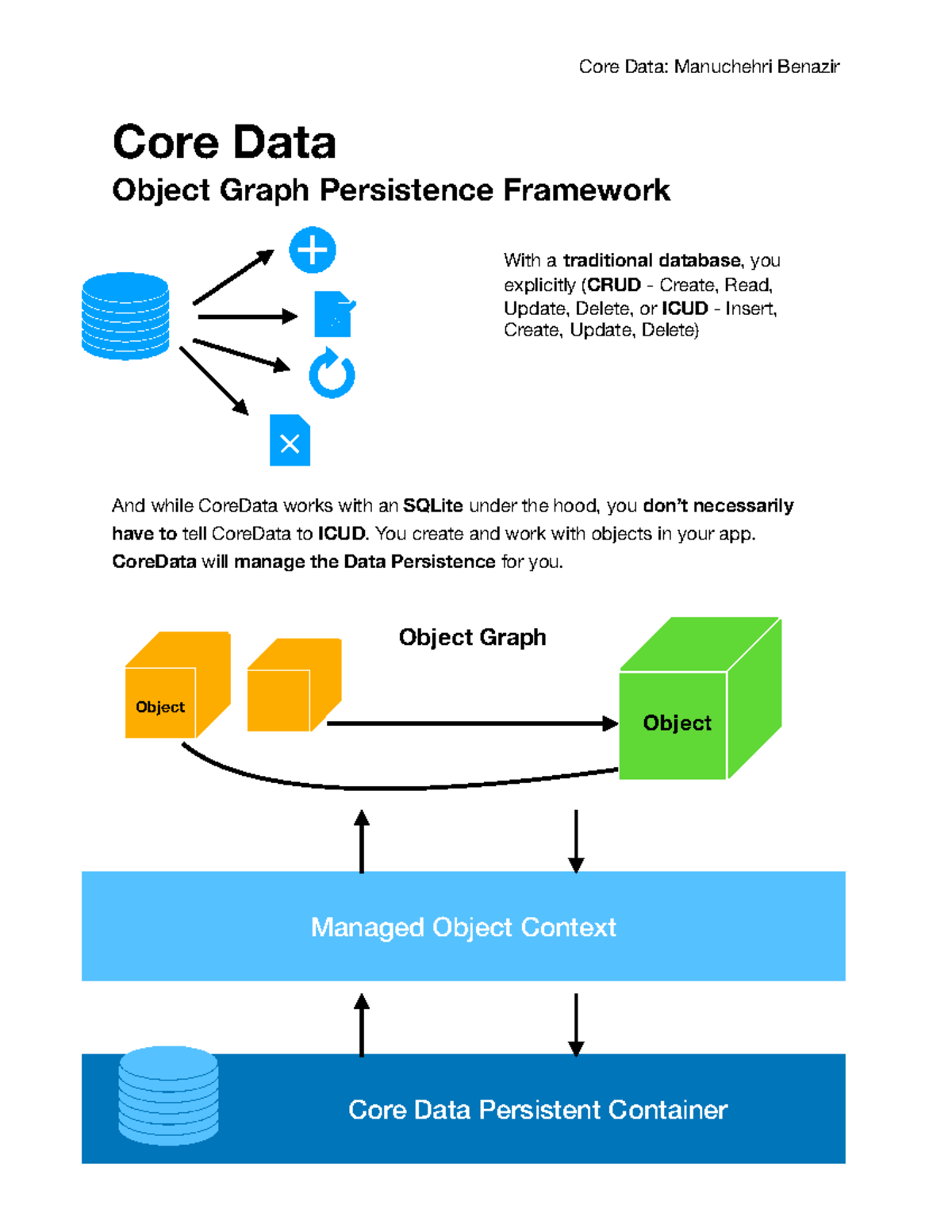 Core Data: Object Graph Persistence Framework Overview (CS101) - Studocu