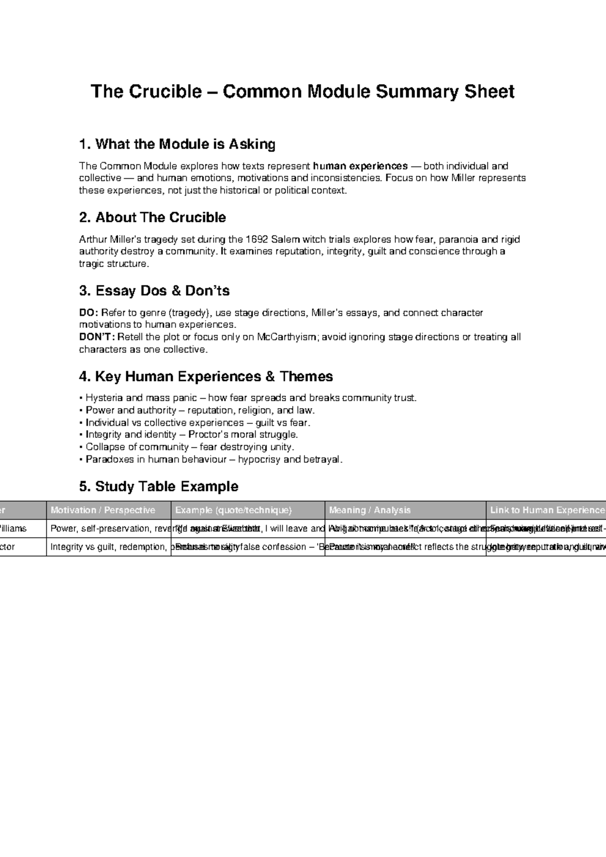 The Crucible Common Module Summary & Key Themes Analysis - Studocu