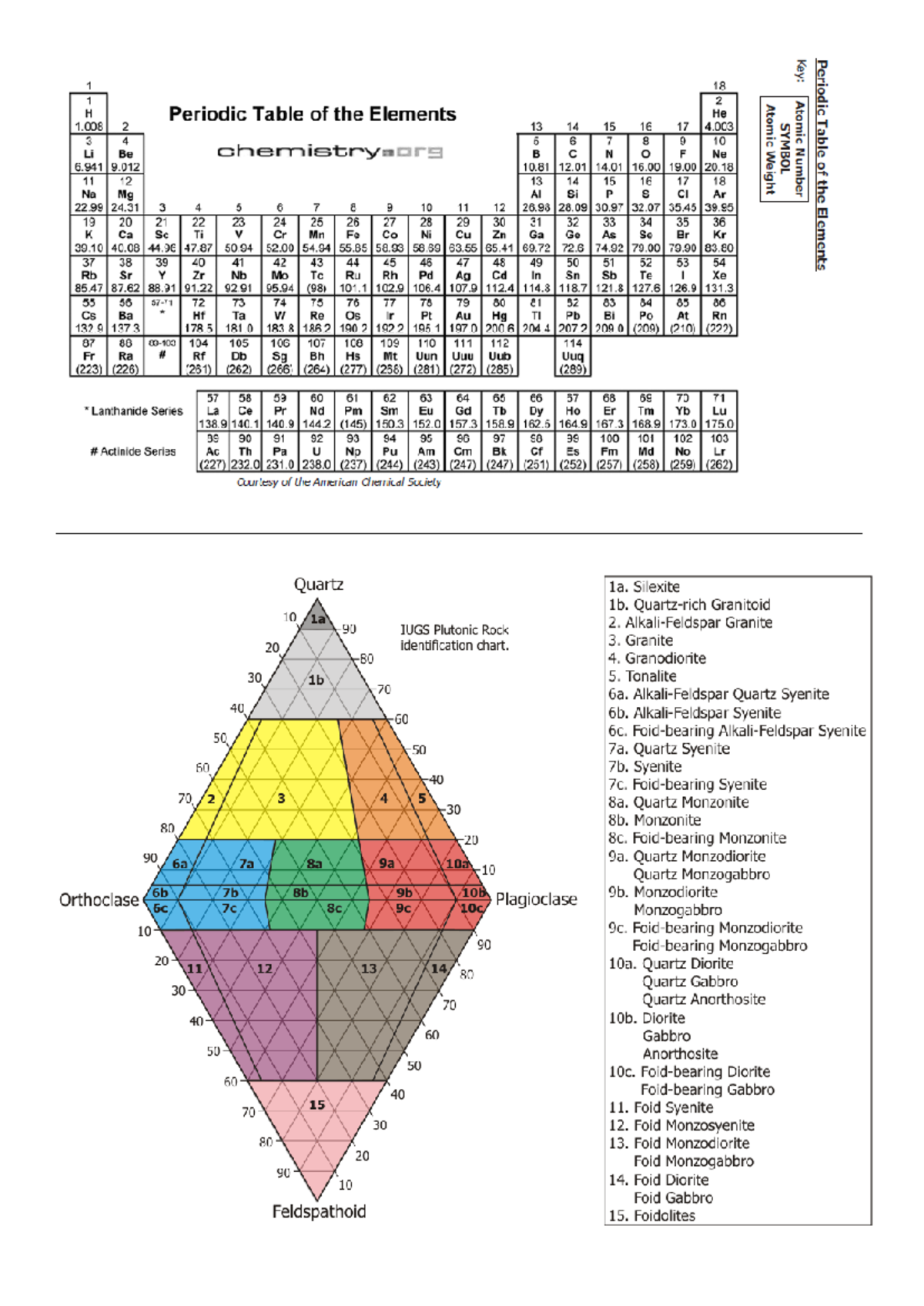 Geologic Reference Guide for Course 1706905738: Essential Textures ...