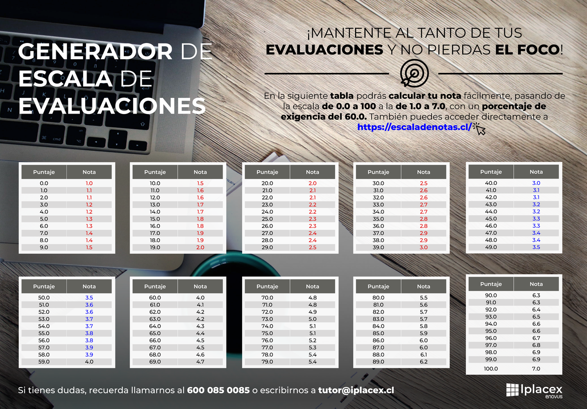 Porcentaje De Escala De Calificaciones Universidad De Guayaquil