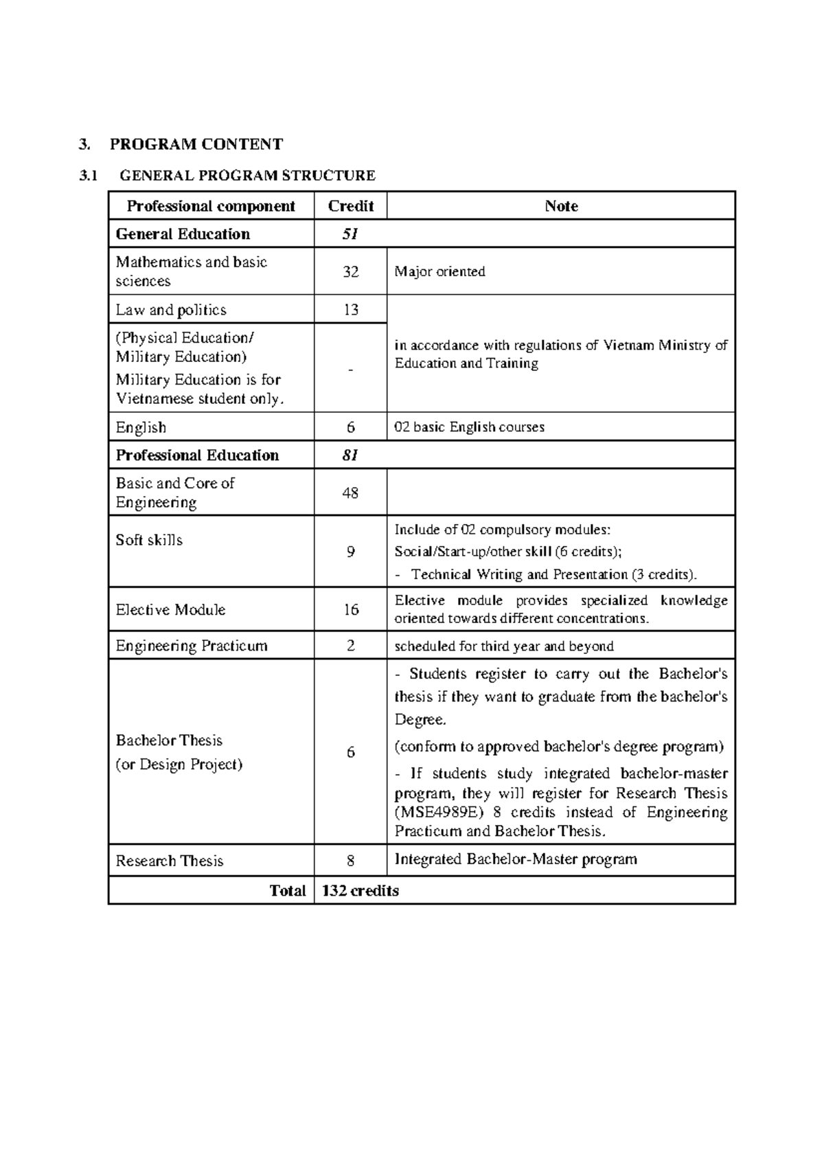 MSE3 - Program Structure and Course List Overview - Studocu