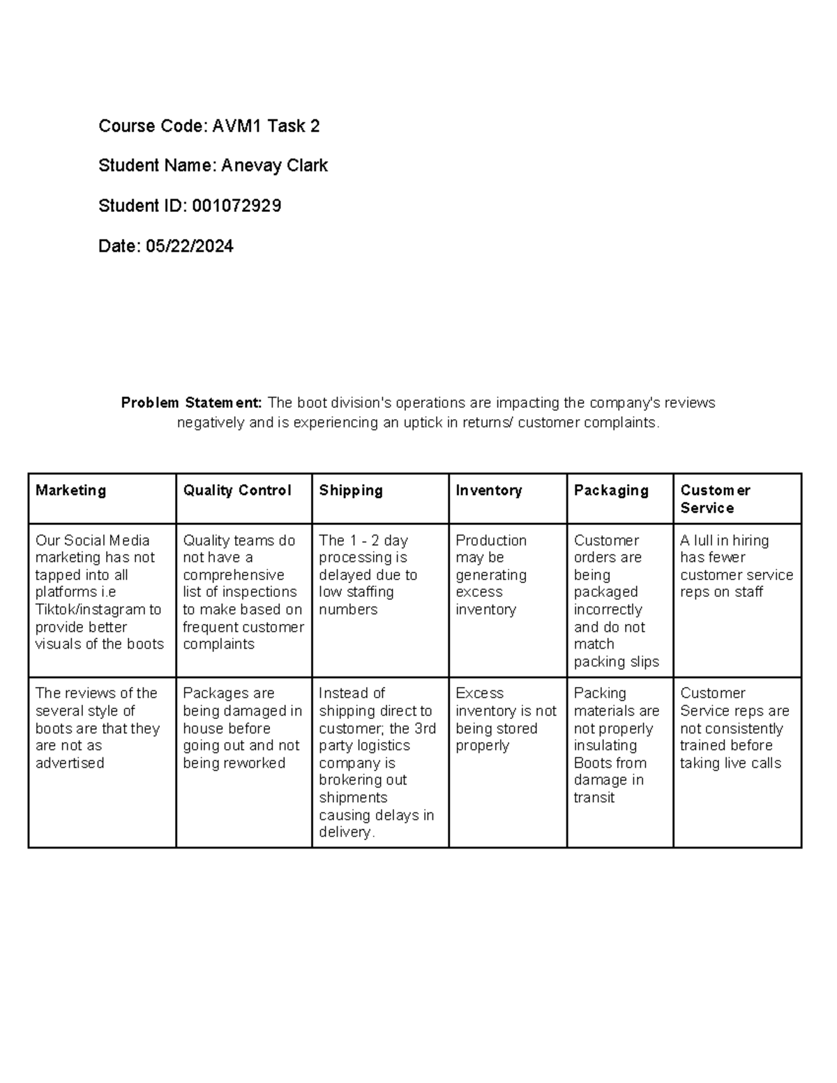 AVM1 Task 2: Analysis of Boot Division Operational Challenges - Studocu
