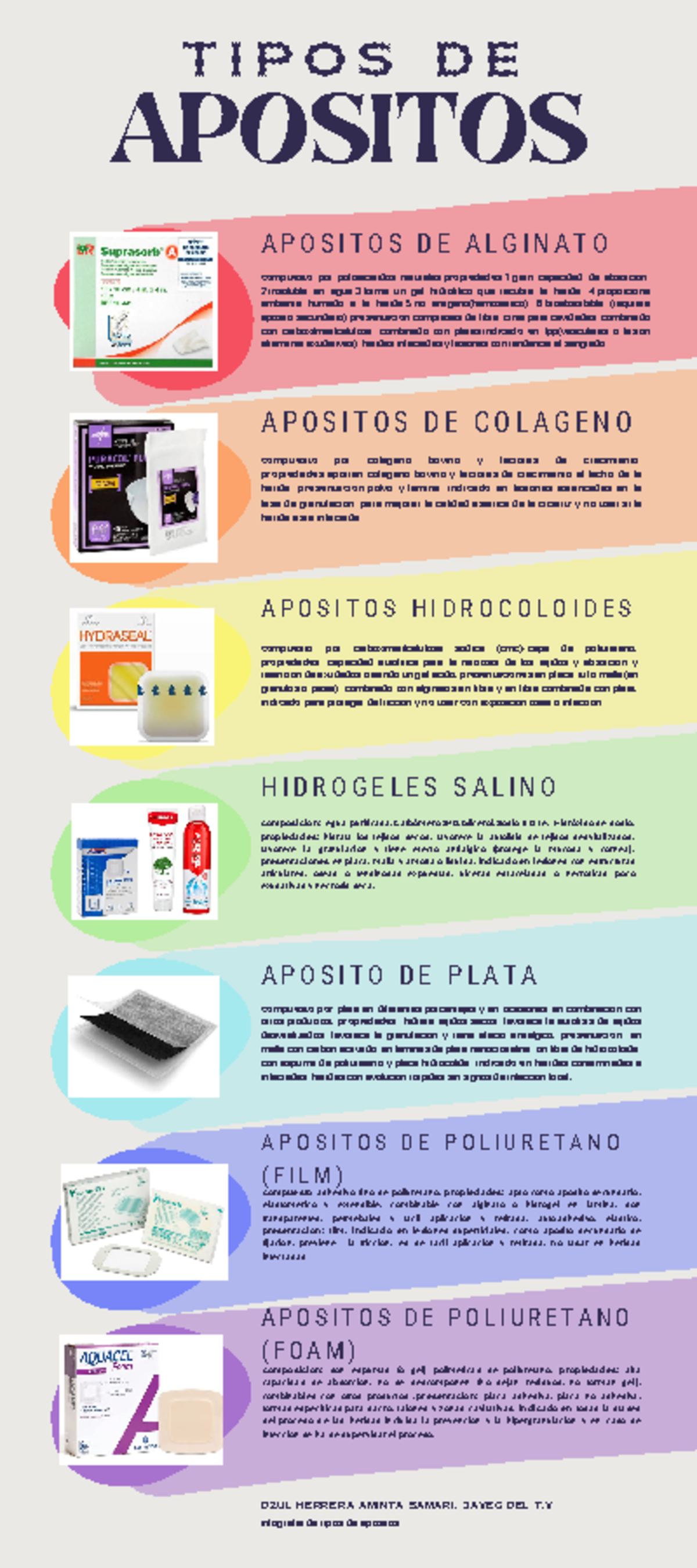 Apositos - cada aposito cuenta con su composicion, propiedades ...