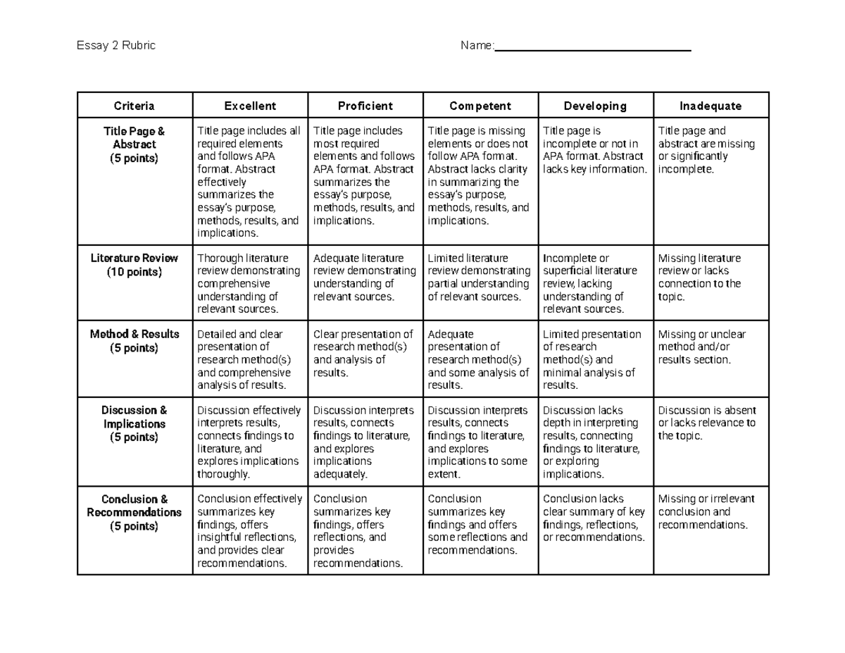 College Writing 101: Essay 2 Rubric and Guidelines - Studocu