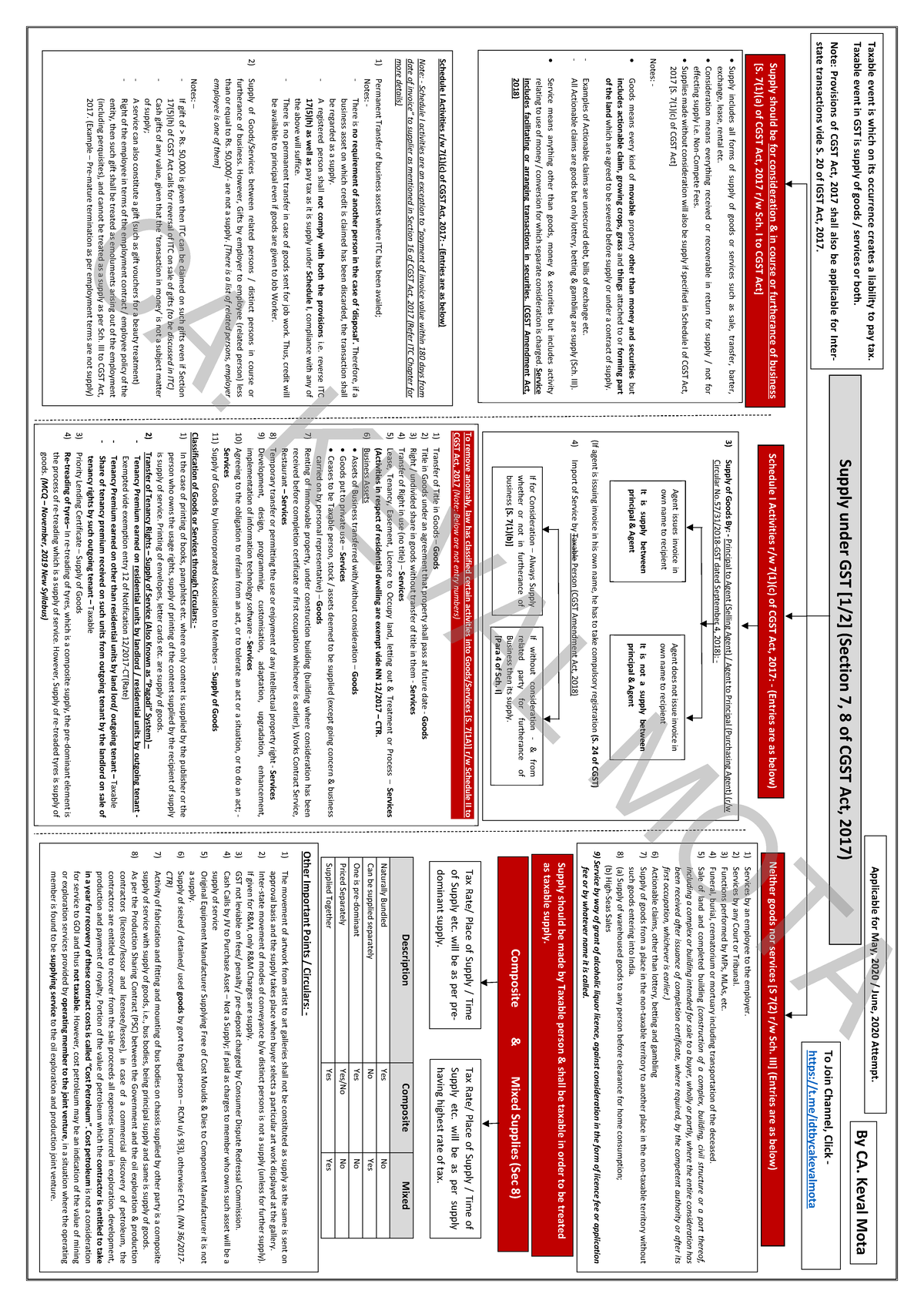 Comprehensive GST Supply Charts for CA Exam by CA. Keval Mota - Studocu